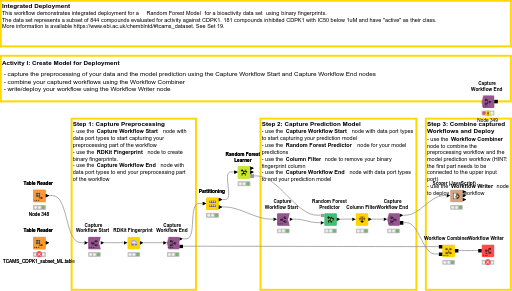 04.1. Integrated Deployment - solution — NodePit
